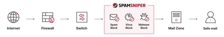 SpamSniper – JIRANFAMILY